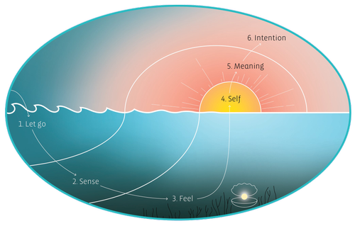 Pearl Dive Protocol — Dr Rosalind Watts