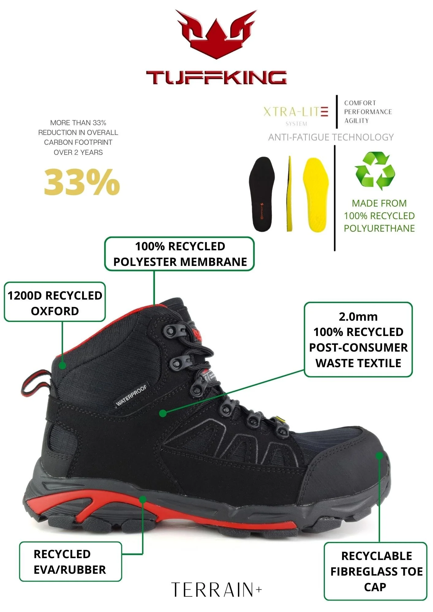 TERRAIN — TUFFKING