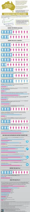 Infographic | One in Three Campaign