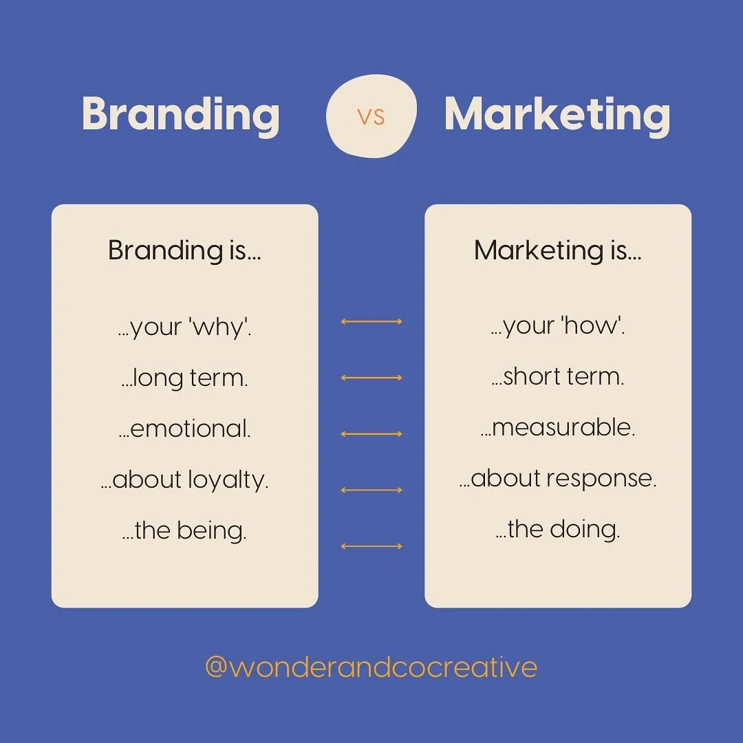 Wonder & Co. Creative