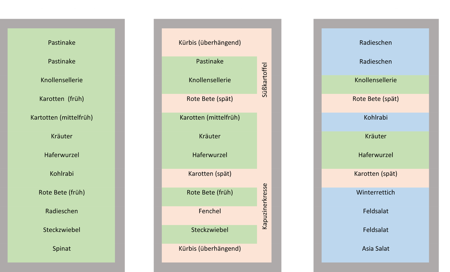 Hochbeet richtig befüllen und ganzjährig bepflanzen- Tipps, Anleitung ...