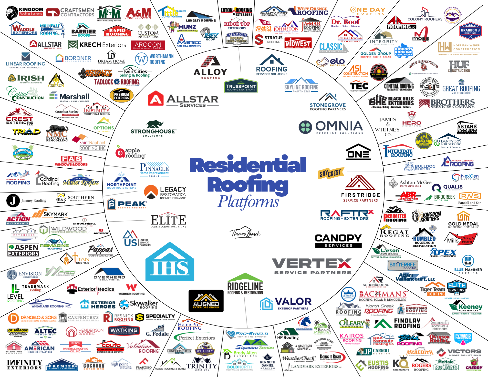 Roofing Private Equity: The 25 Most Active Residential Roofing ...