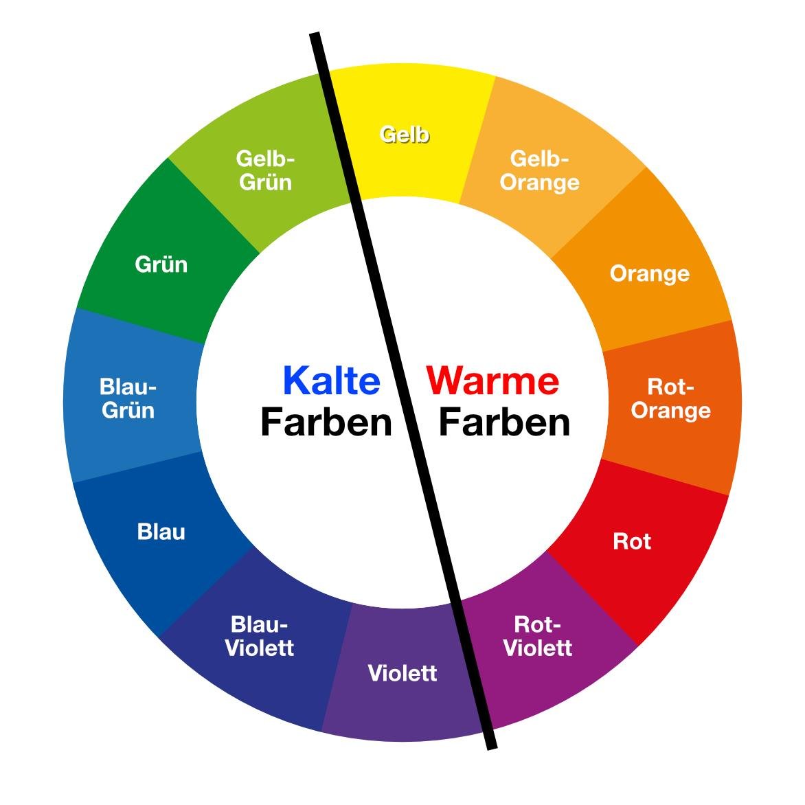 Wie du deine besten Farben herausfindest - Teil 3 — farb-und-stil-coach Wie du deine besten Farben herausfindest - Teil 3 — farb-und-stil-coach