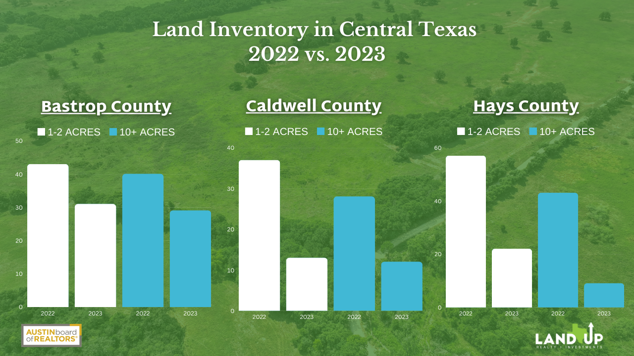 Texas Real Estate Trends & Insights for Investors — Land Up