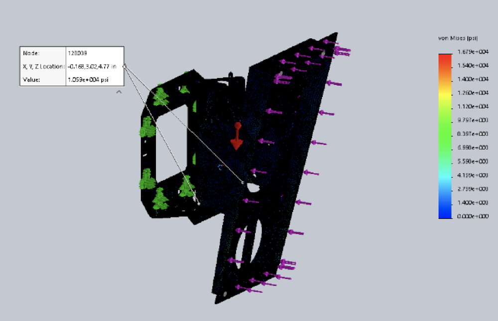 Understanding Analysis — InterLink Engineering