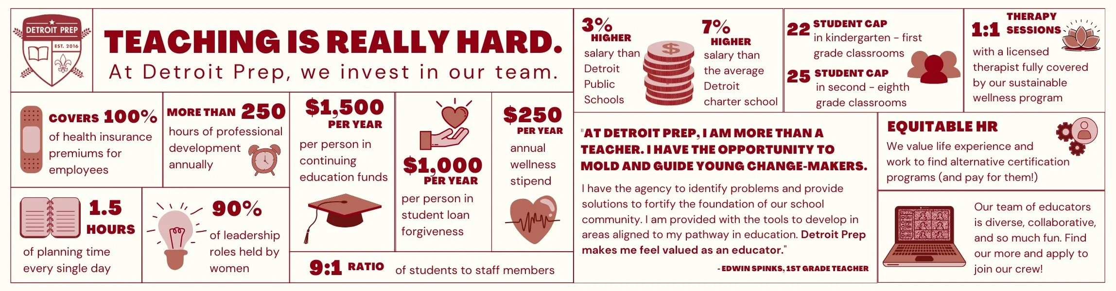 Careers — Detroit Prep