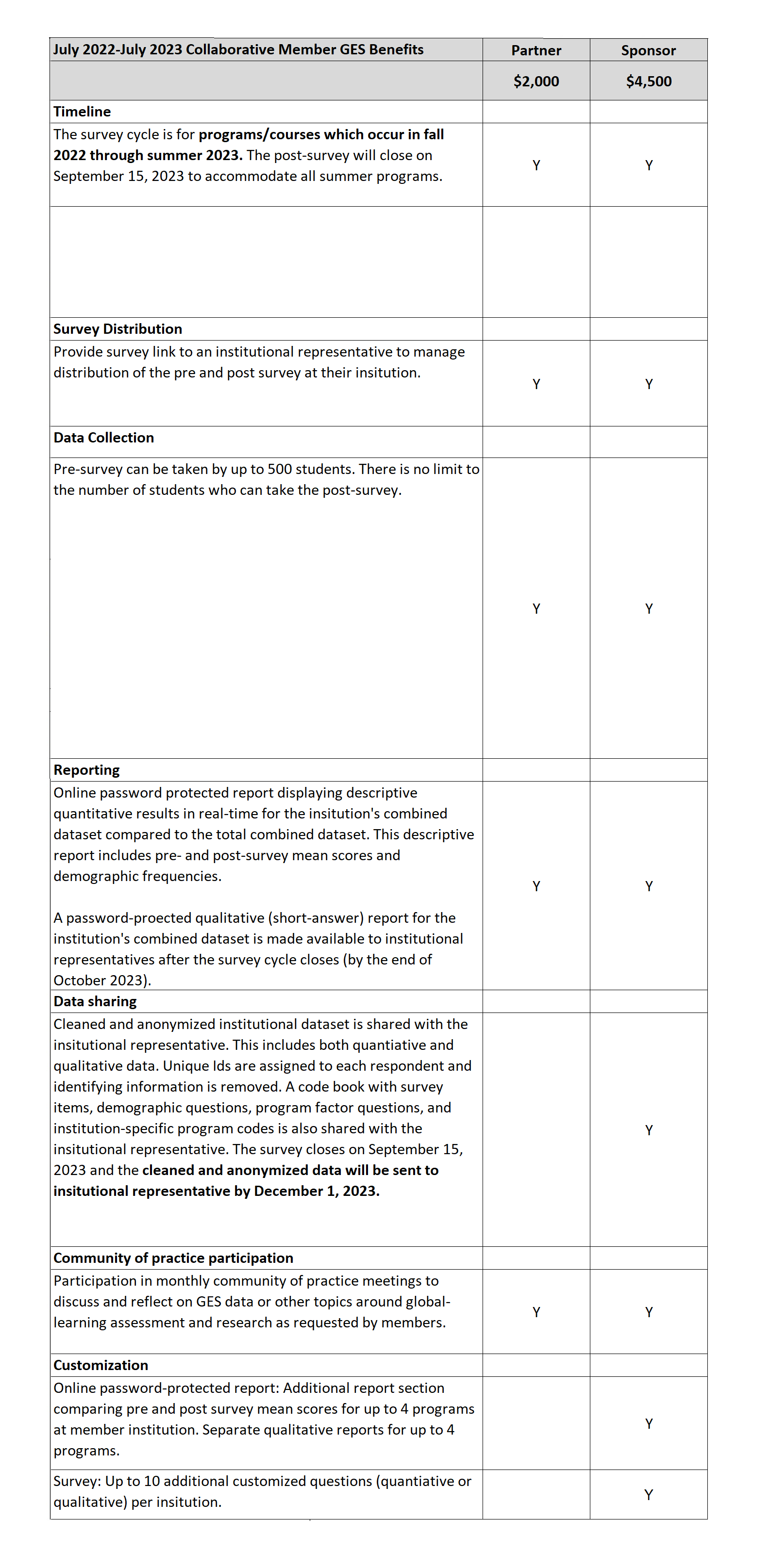 Join the Collaborative and Utilize the GES — Community-Based Global ...
