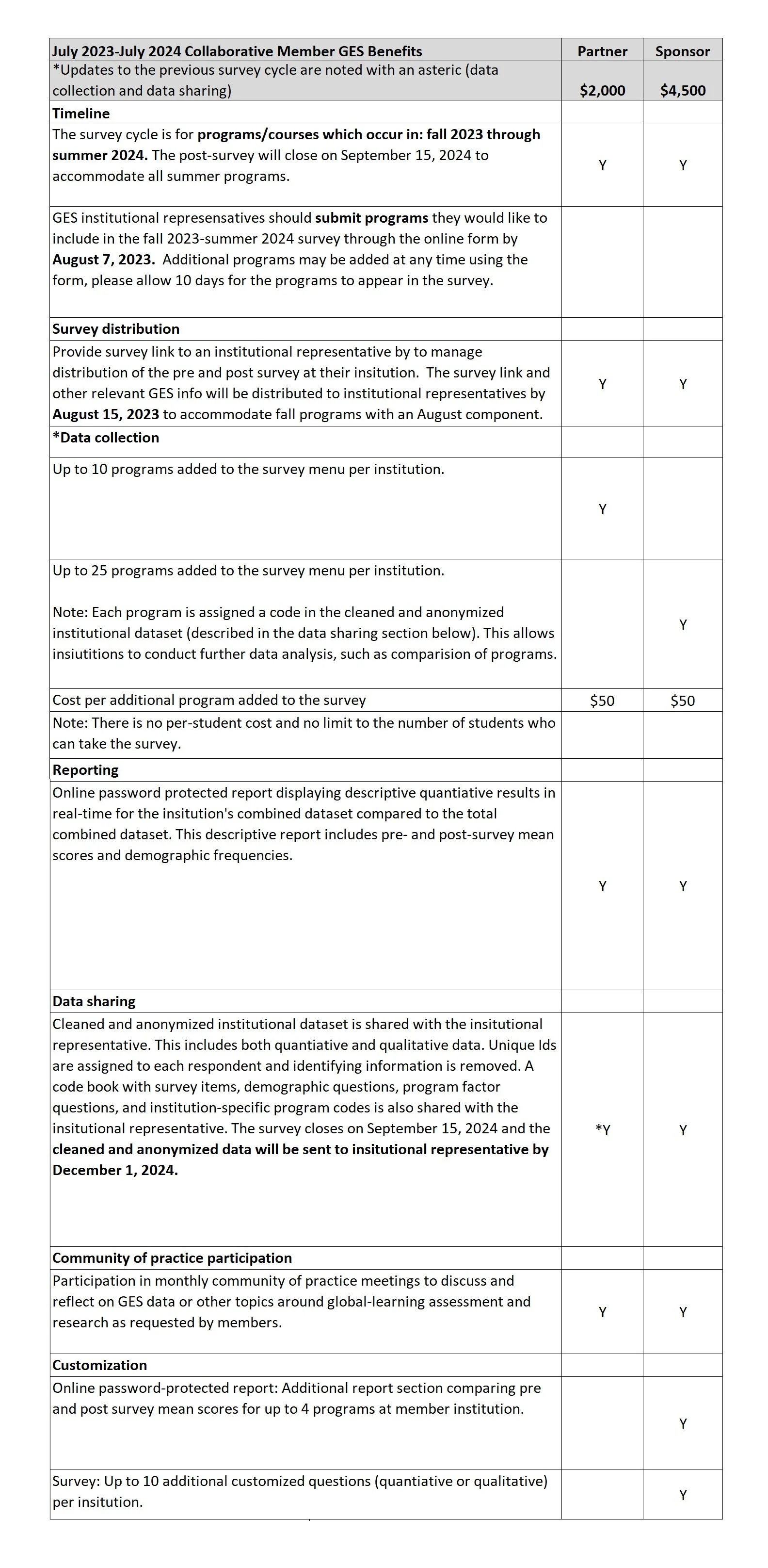 Join the Collaborative and Utilize the GES — Community-Based Global ...