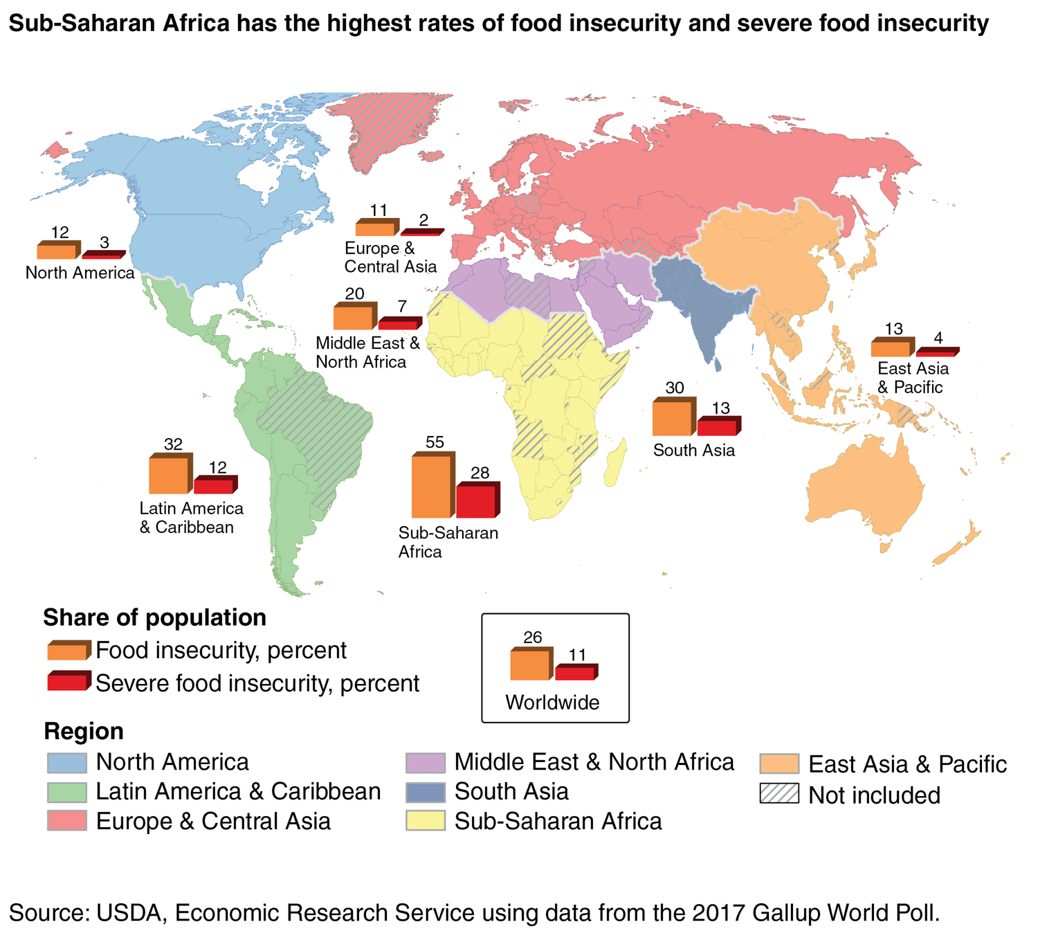 What is Food Insecurity? — Community-Based Global Learning Collaborative
