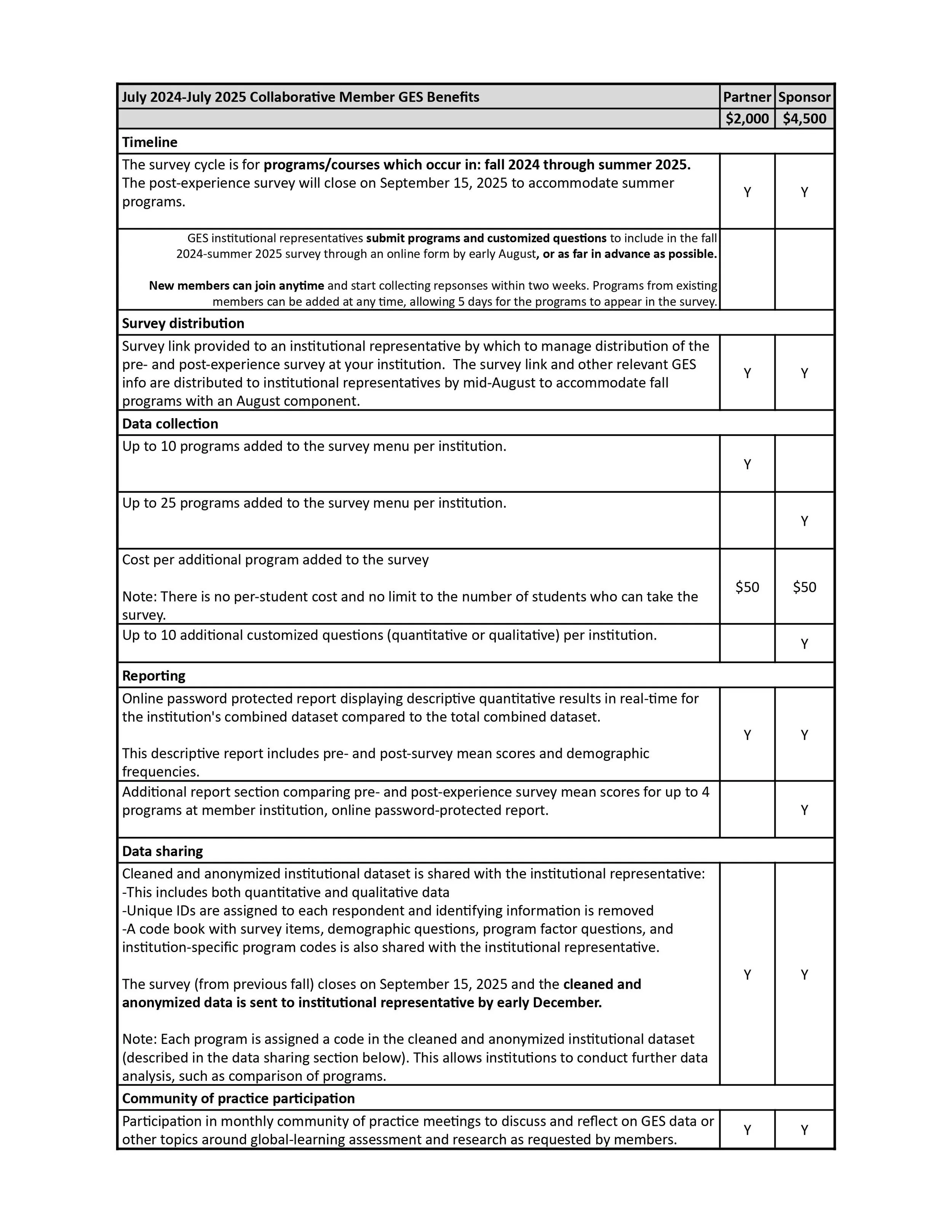 Join the Collaborative and Utilize the GES — Community-Based Global ...