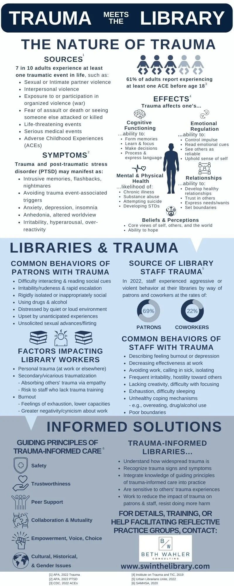 Liblime Trauma-Informed Librarians: Catalysts for Healing in War-Torn Regions - Liblime