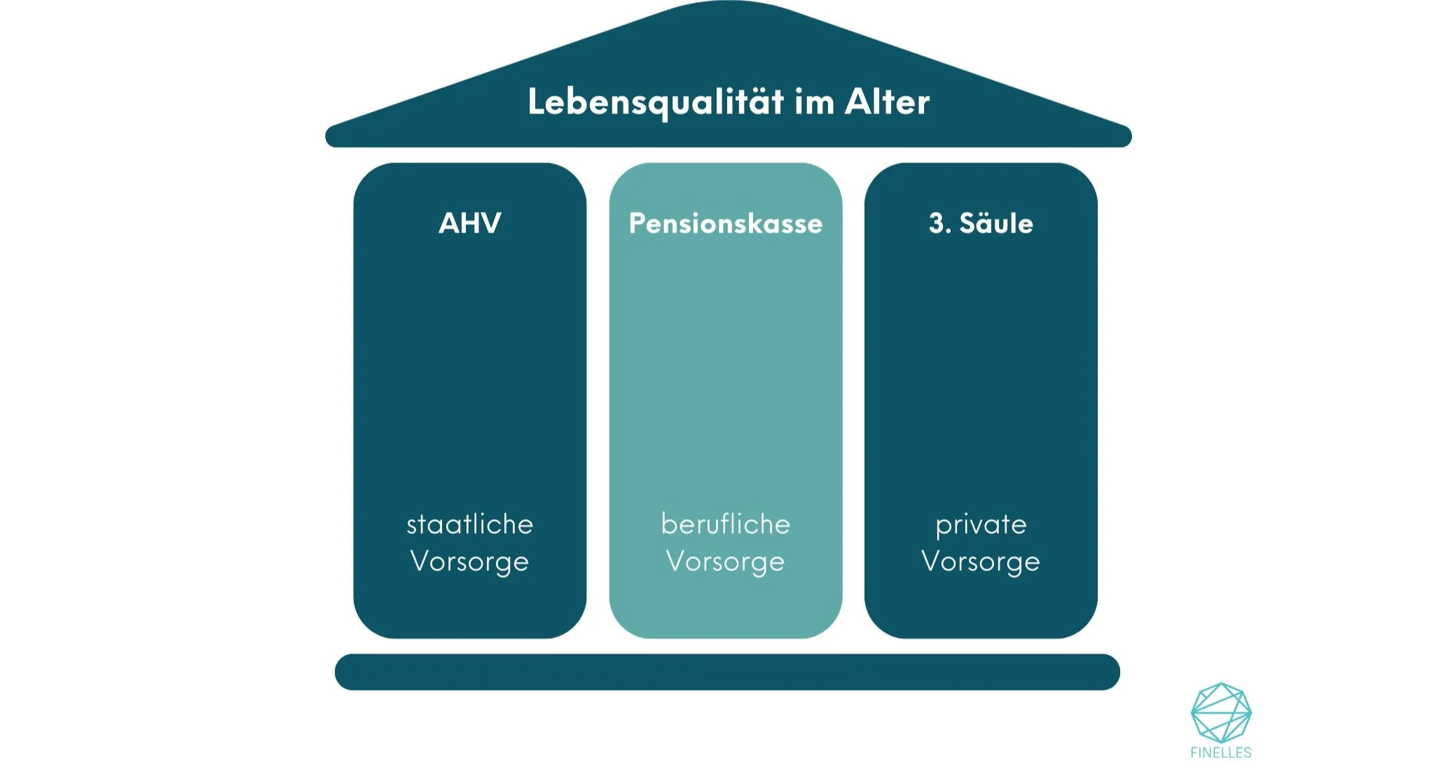 Was ist die Skala 44? (AHV Schweiz)