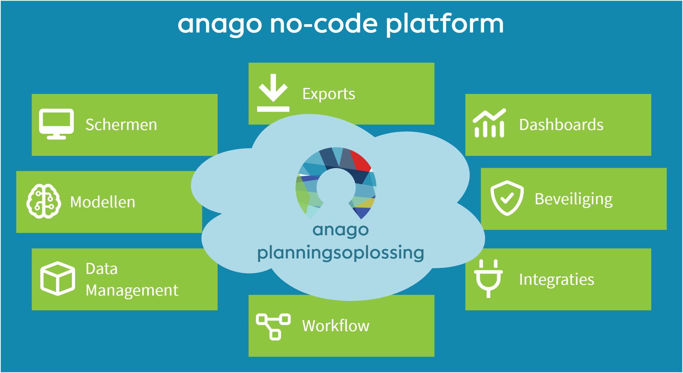 Anago - Slimme Planningsoplossingen