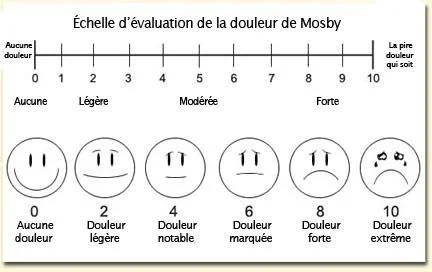 Douleur — Service d'orthopédie du CIUSSS de l'Estrie - CHUS