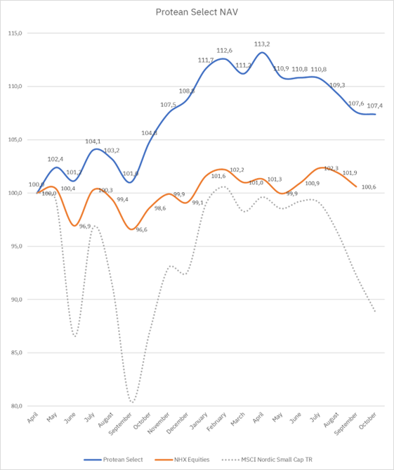 Capital preservation, upside optionality - October 2023 — Protean Funds ...