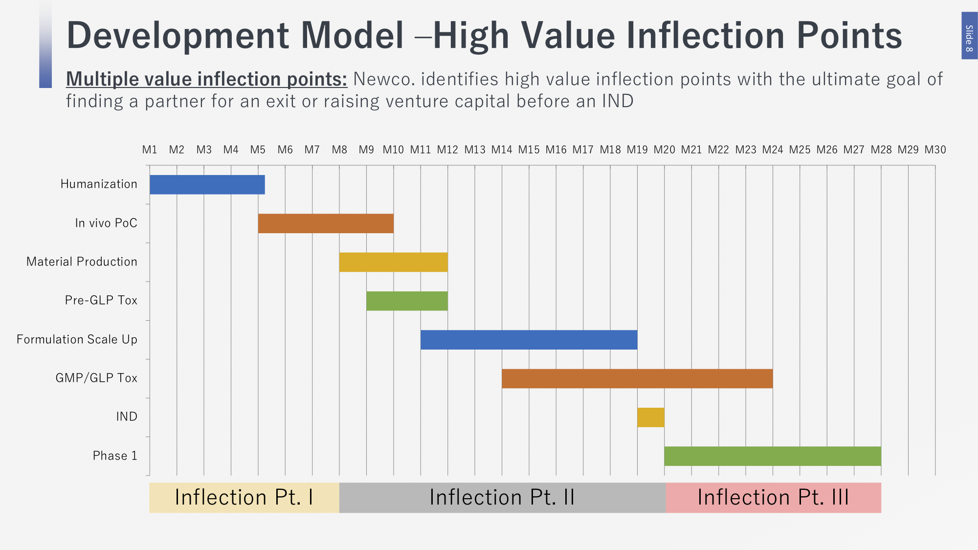 Projects — Panorama Research Institute