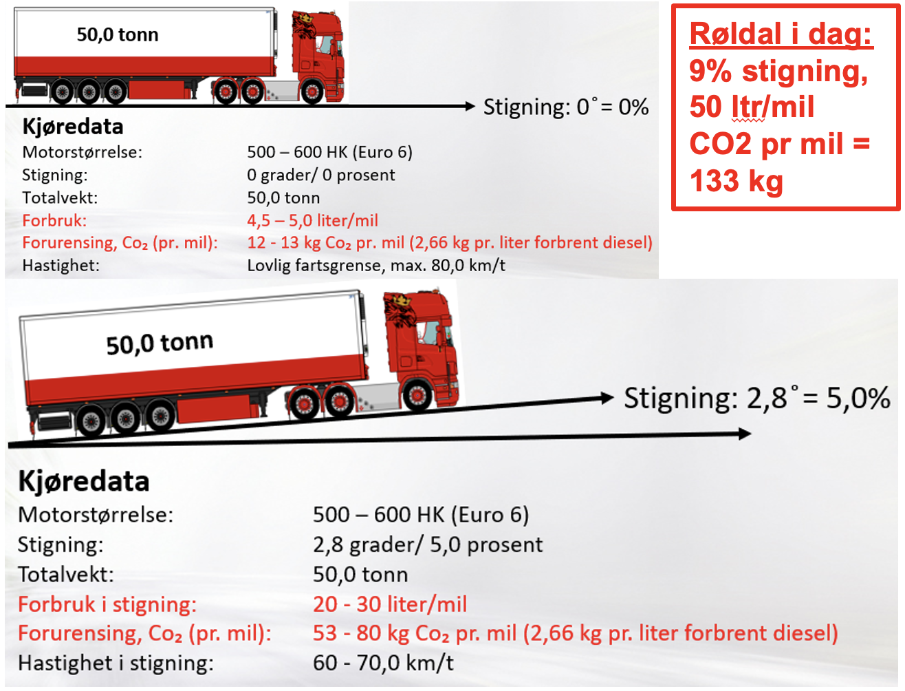 Faktaside — E134 Haukelivegen AS