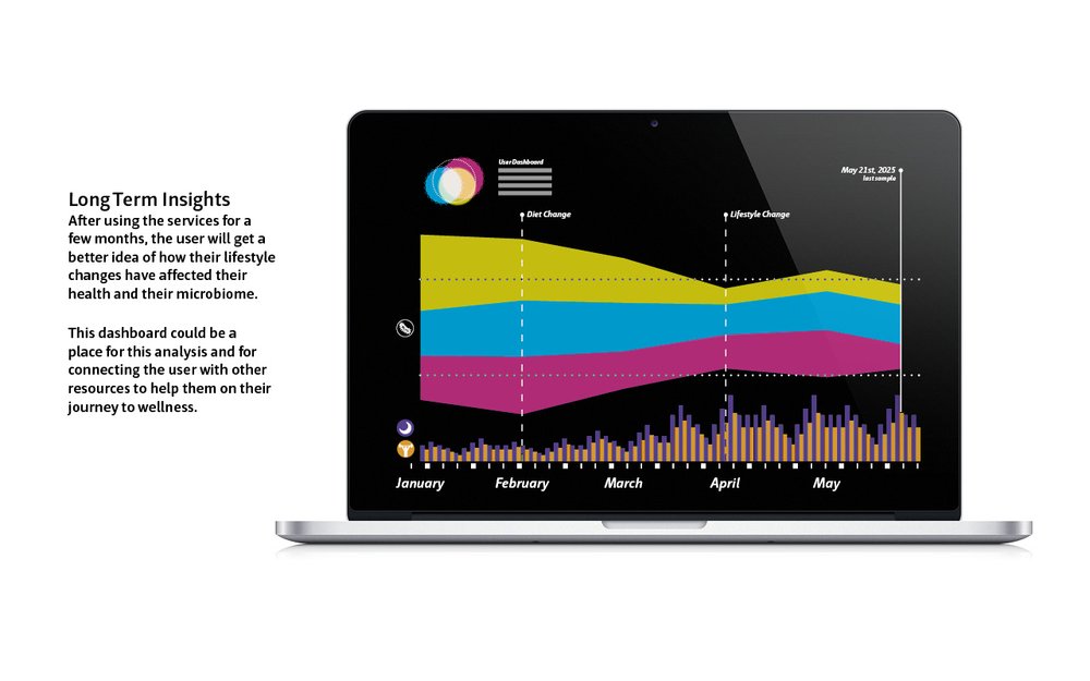 Biofy — Concentric LLC
