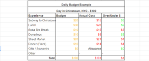 Savvy Traveler's Secrets - Tips to Save Money — Faye Kristine