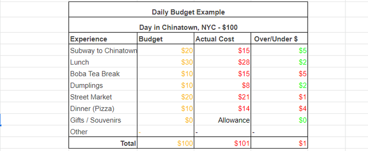 Savvy Traveler's Secrets - Tips to Save Money — Faye Kristine