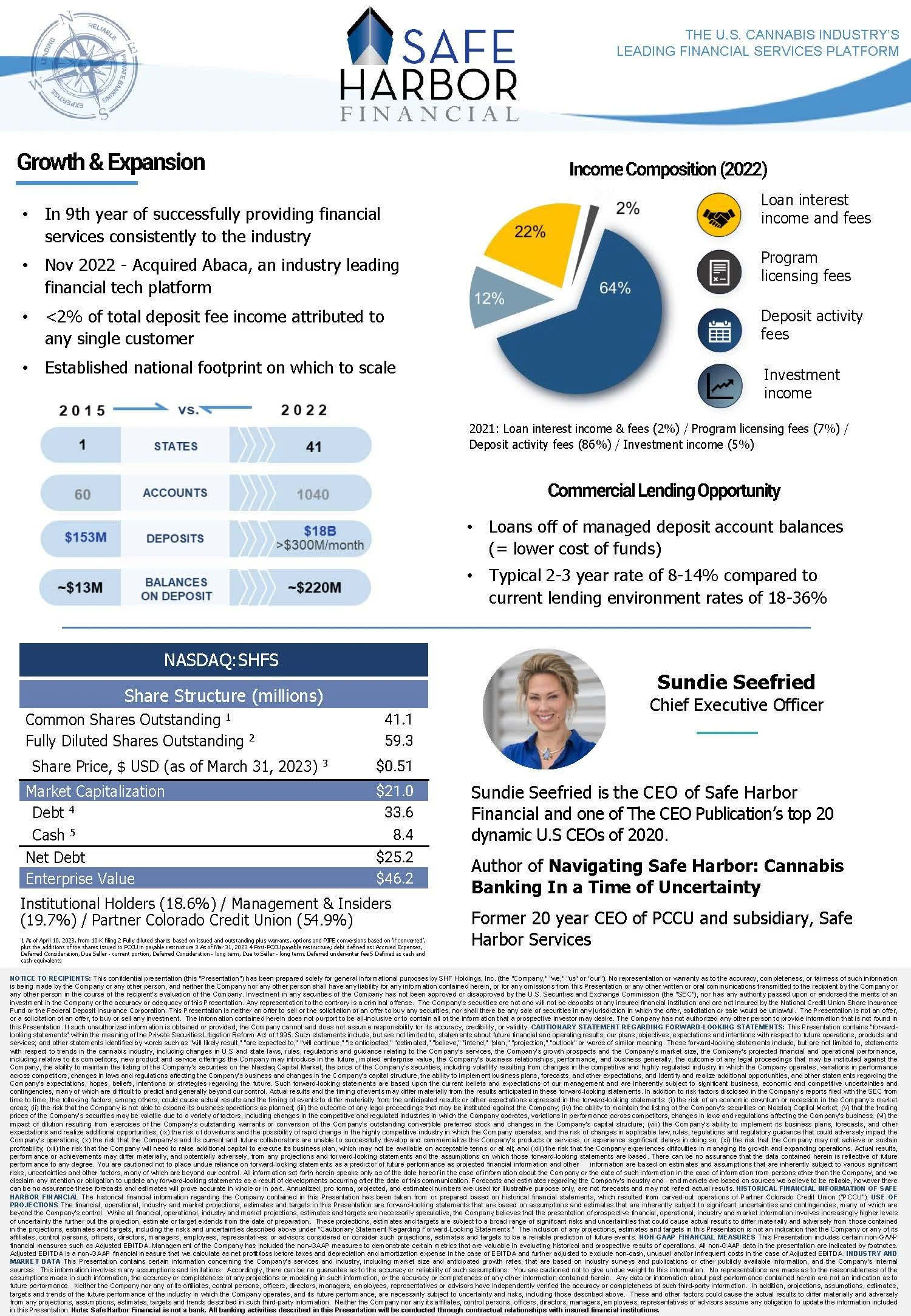 Safe Harbor — Peterson Capital - The Power of Retail