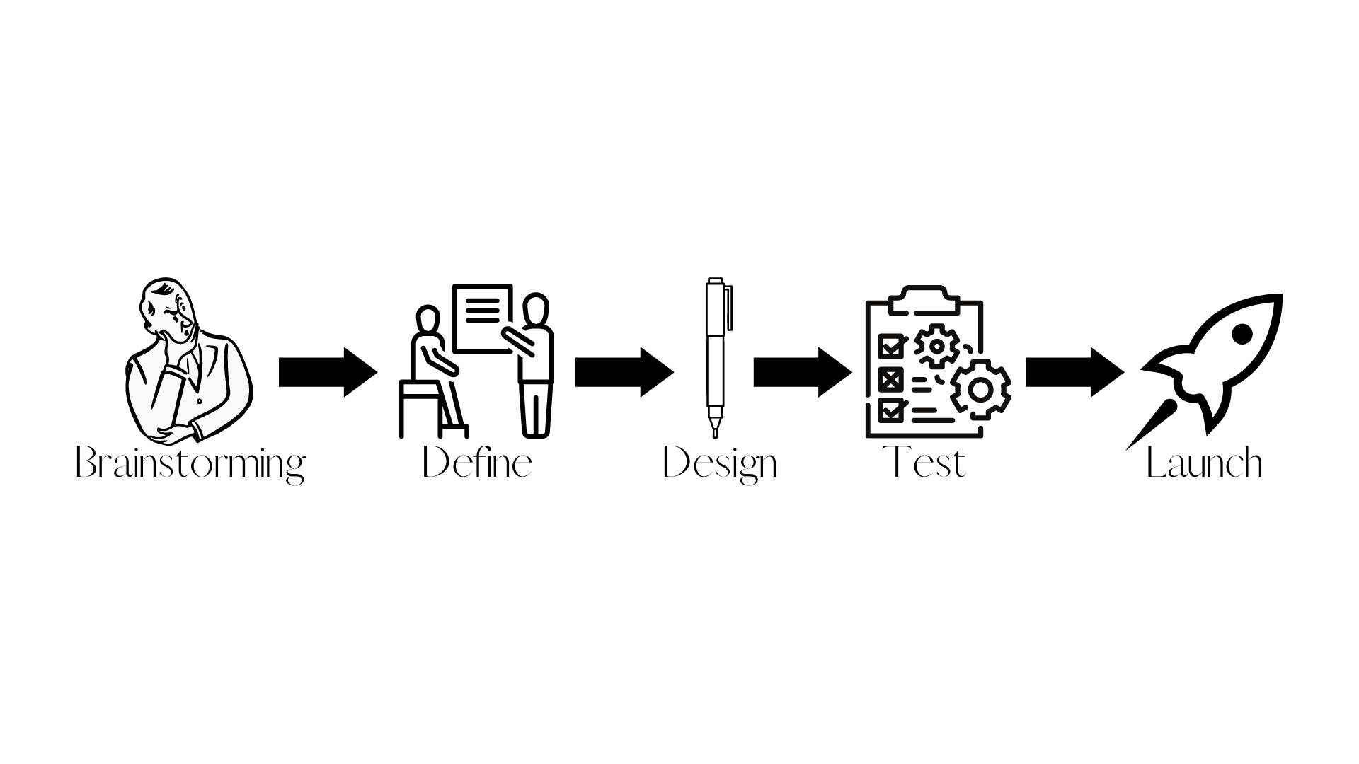 The Product Development Life Cycle Manisha Varma the-product-development-life-cycle-manisha-varma