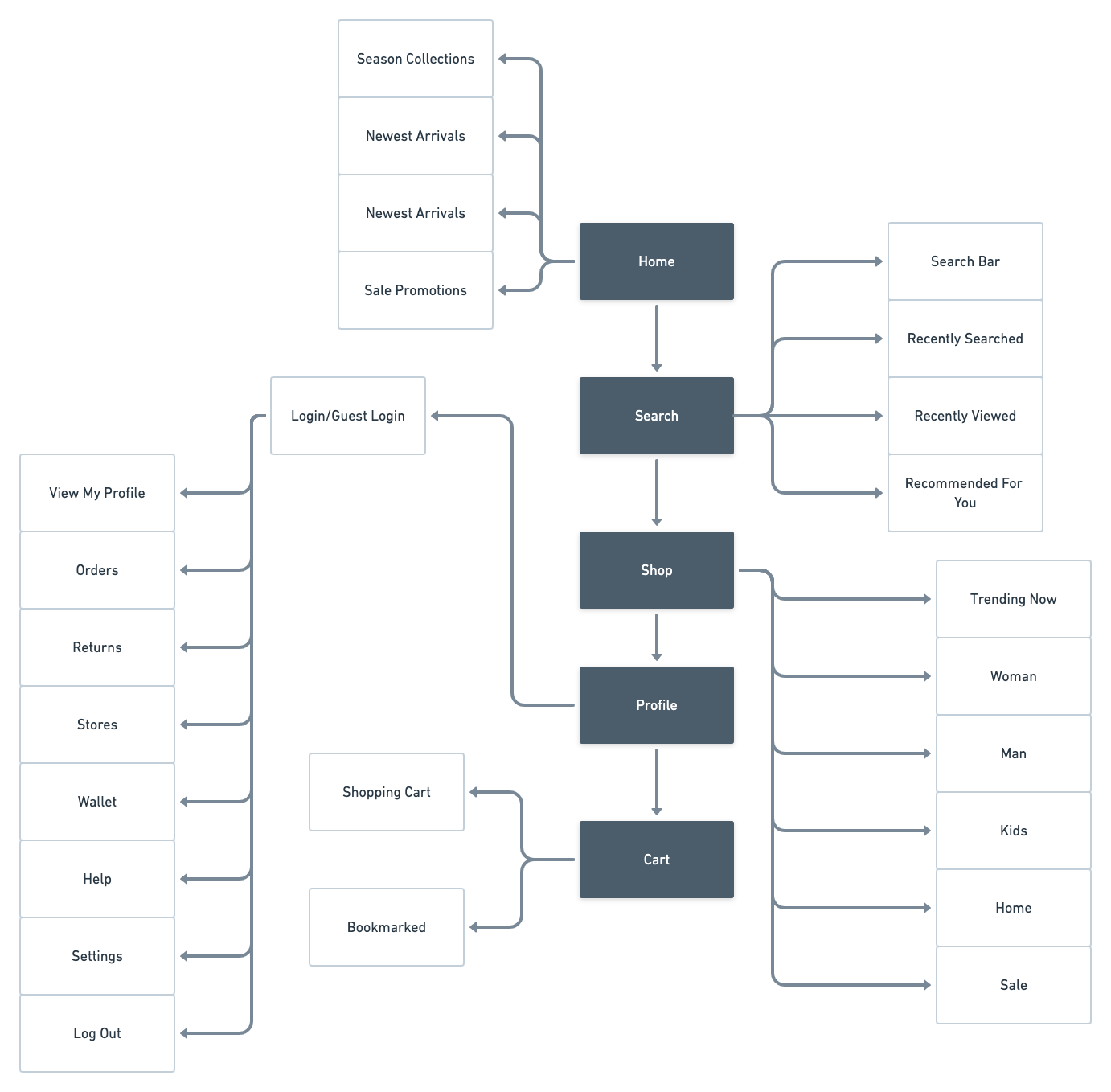 Zara App Redesign — Jessica Vuong