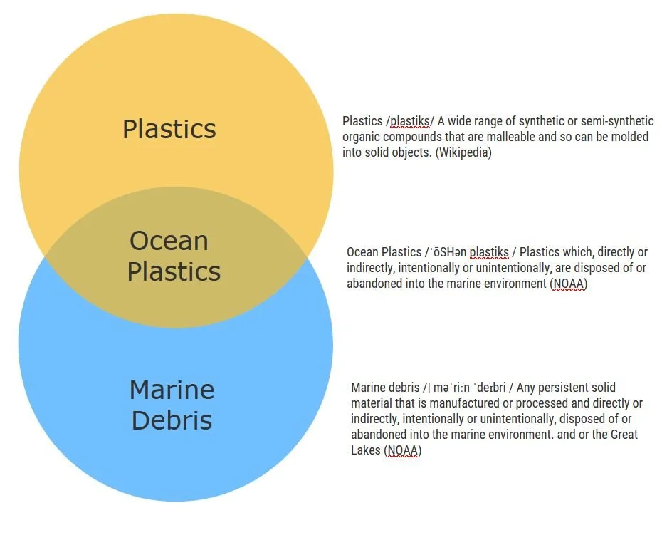 Ocean Plastics 101 — Ocean Plastics Recovery Project