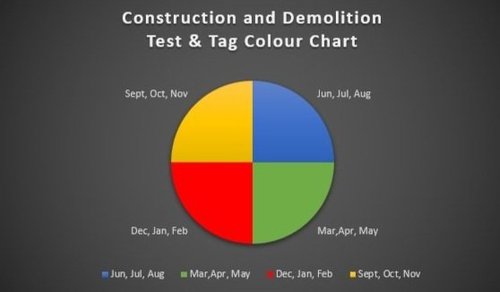 Perth Test and Tag ⚡ Perth Test and Tag Solutions ️