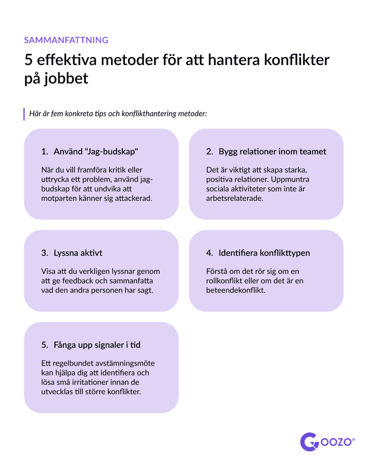 En guide till konflikthantering i arbetslivet: 5 effektiva metoder — GOOZO