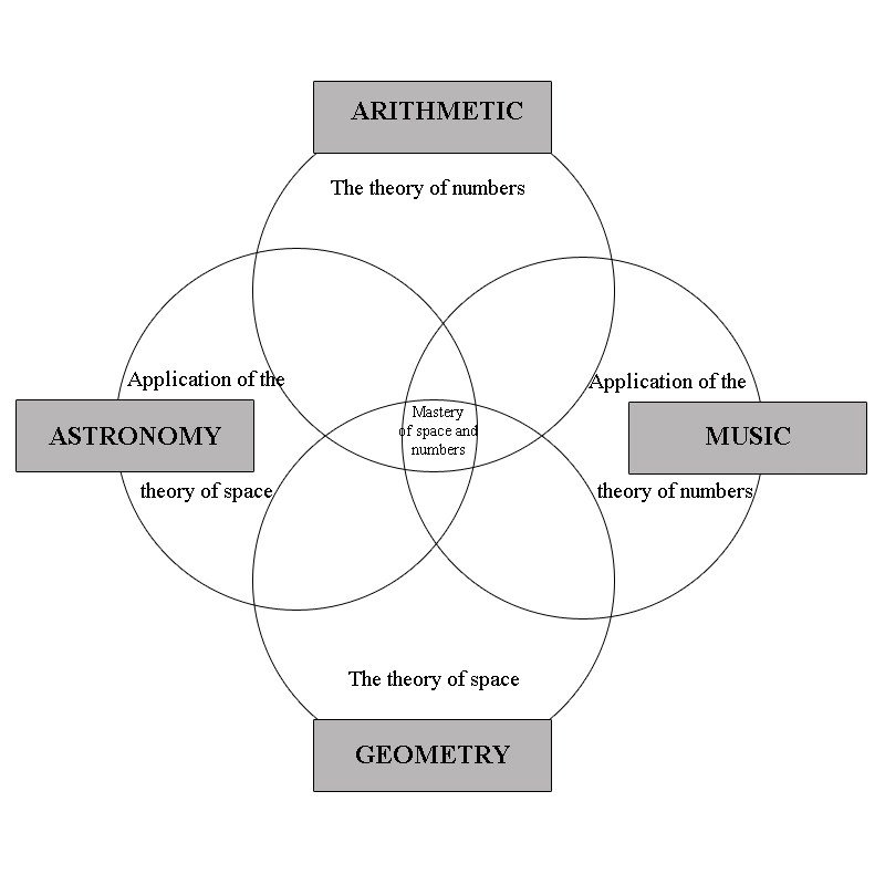 What is Classical Education? — Tall Oaks Academy