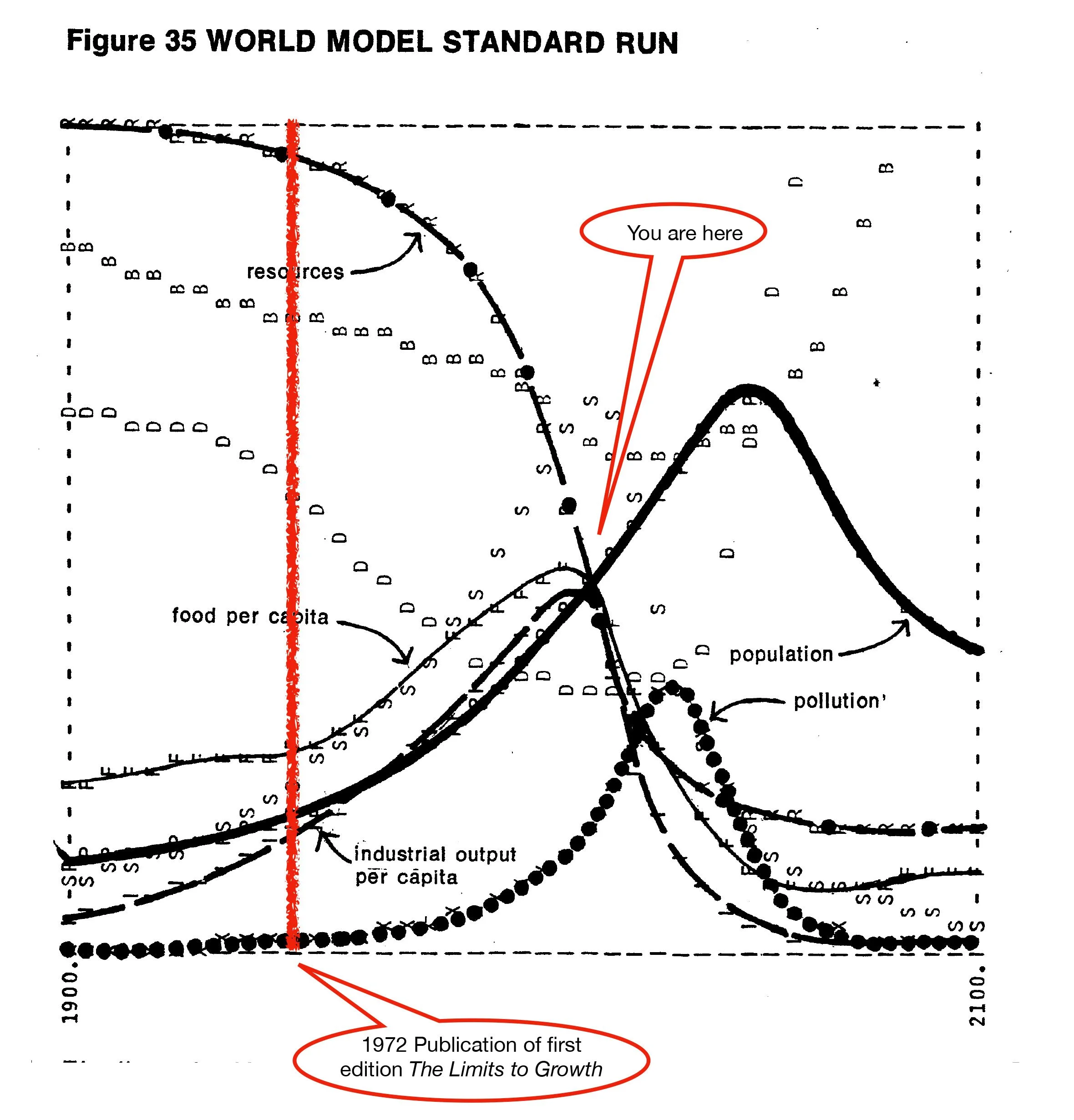 Dennis Meadows: “Limits to Growth turns 50 - Checking In” | The Great ...