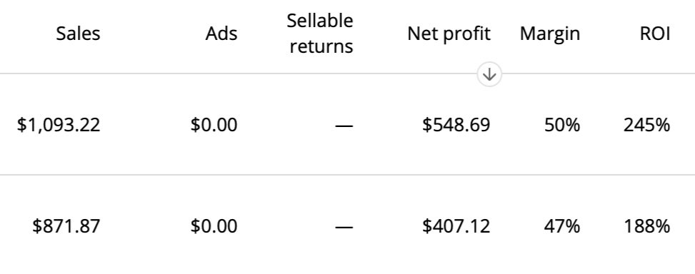 Top 5 Strategies I used to Break my ALL TIME Monthly Sales Record ...