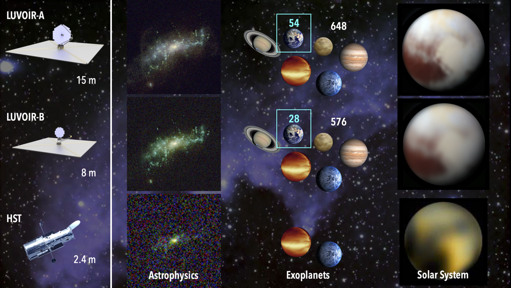 The Habitable Worlds Observatory | The New Great Observatories