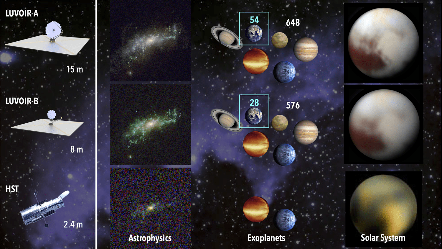 The Habitable Worlds Observatory | The New Great Observatories