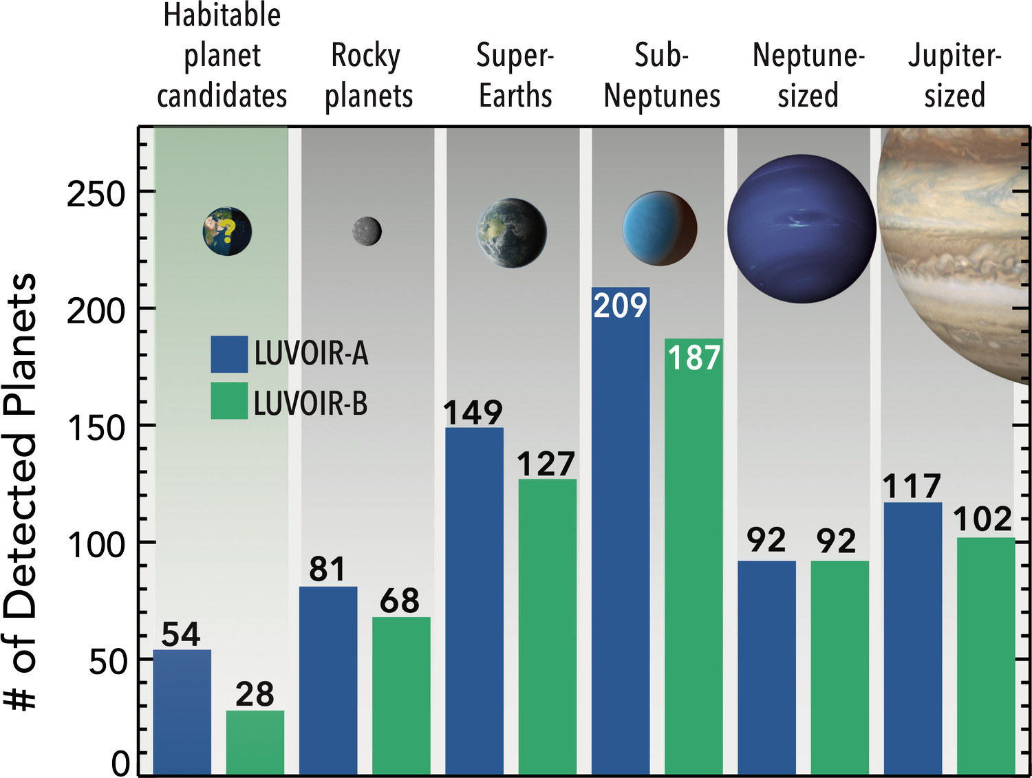 The Habitable Worlds Observatory | The New Great Observatories