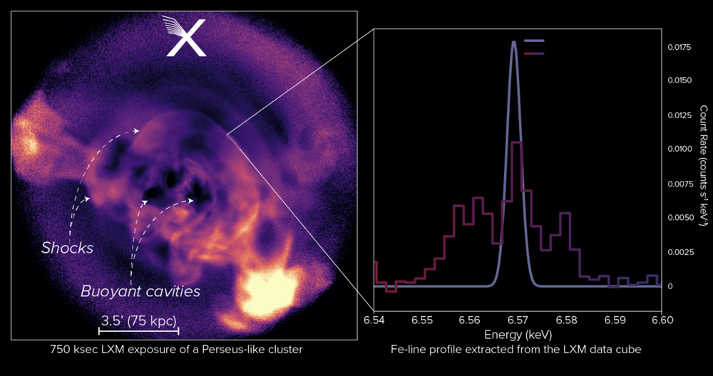 The X-ray Great Observatory | The New Great Observatories