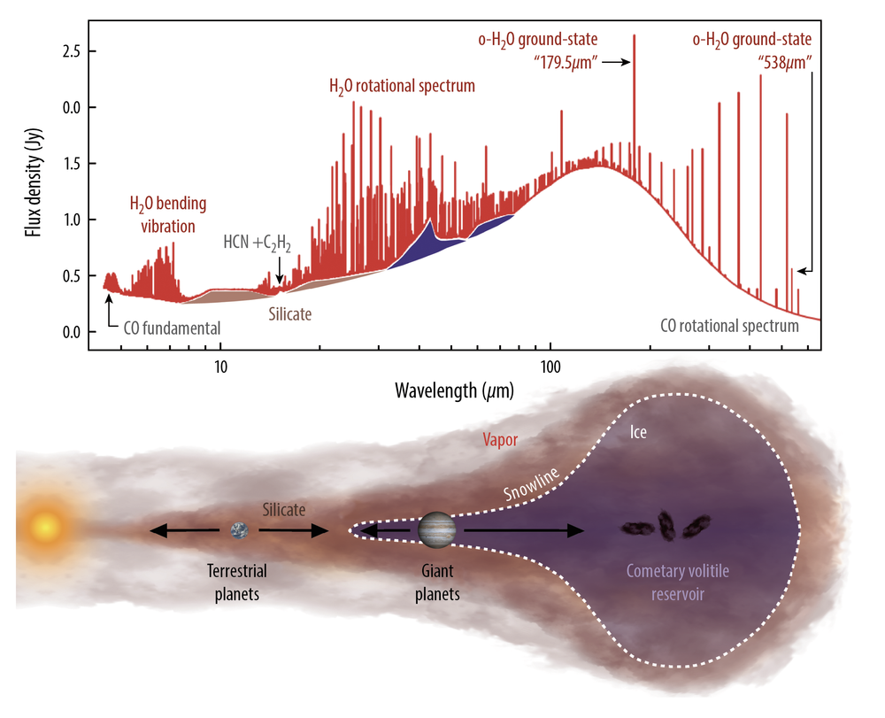 The Far Infrared Great Observatory | The New Great Observatories
