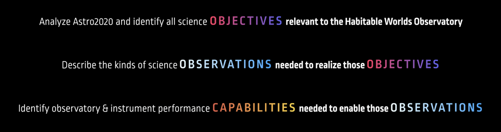 Habitable Worlds Observatory START Team | The New Great Observatories