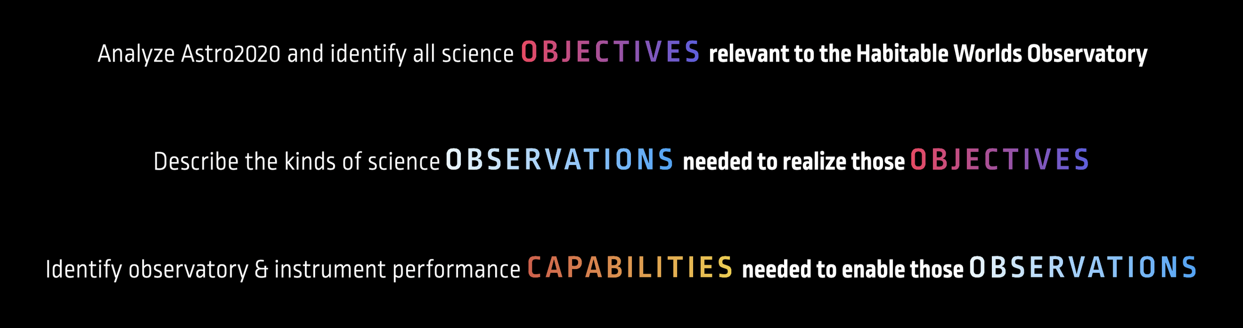 Habitable Worlds Observatory START Team | The New Great Observatories