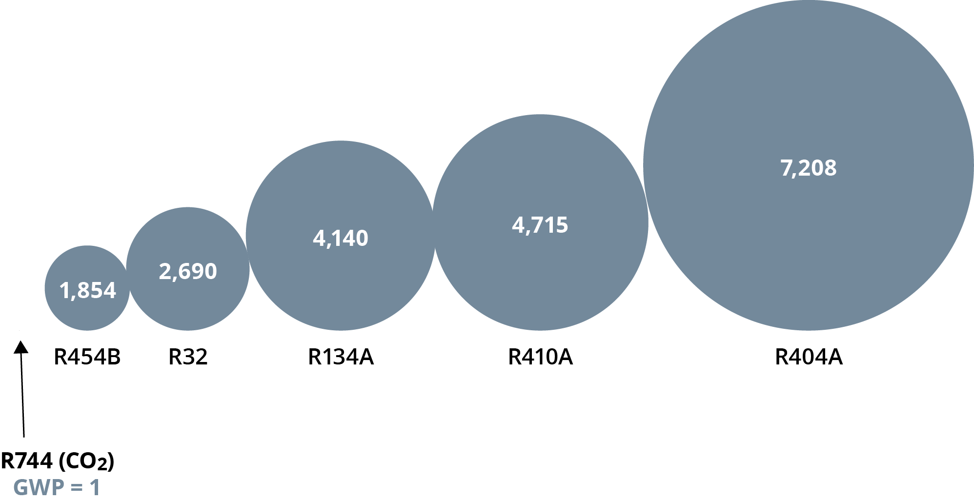 Why R744 (CO2) Is the Environmentally Responsible Refrigerant Choice ...