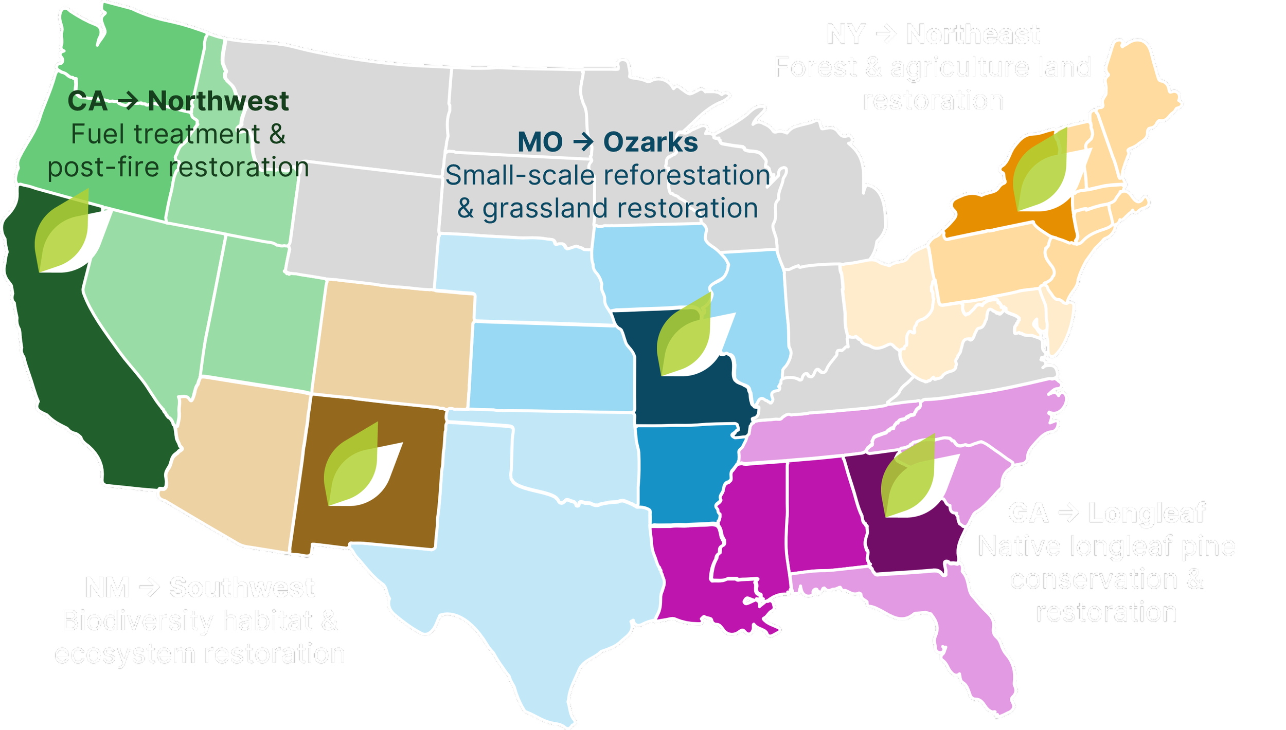 New Leaf Climate Partners