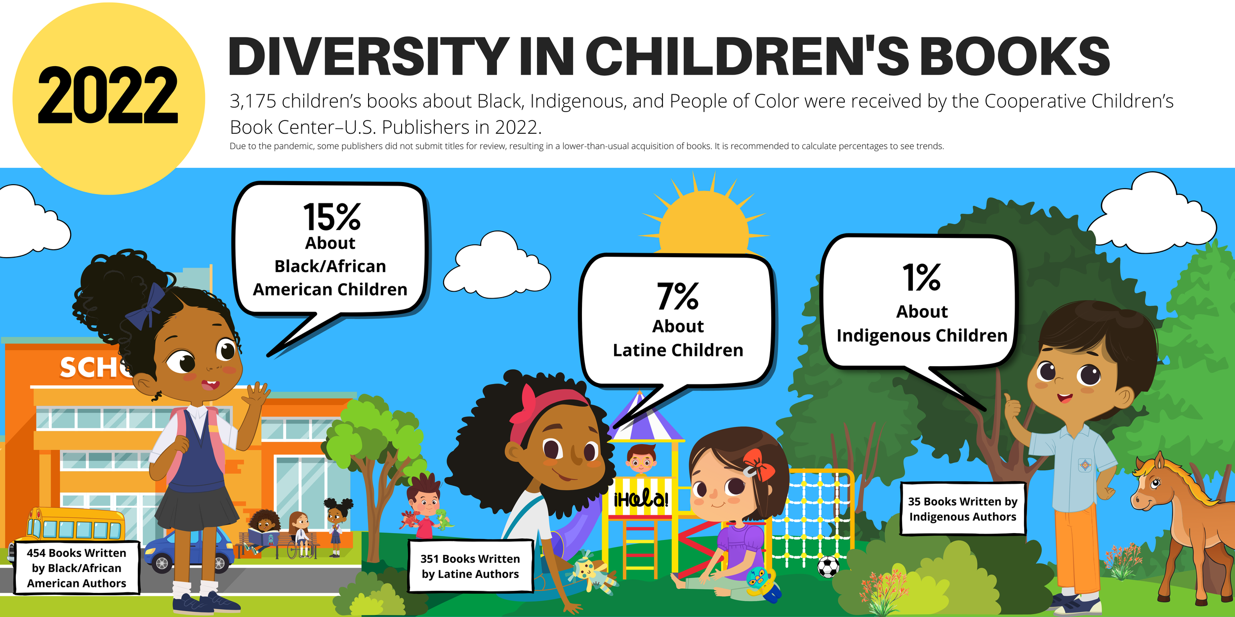 Young diverse Readers