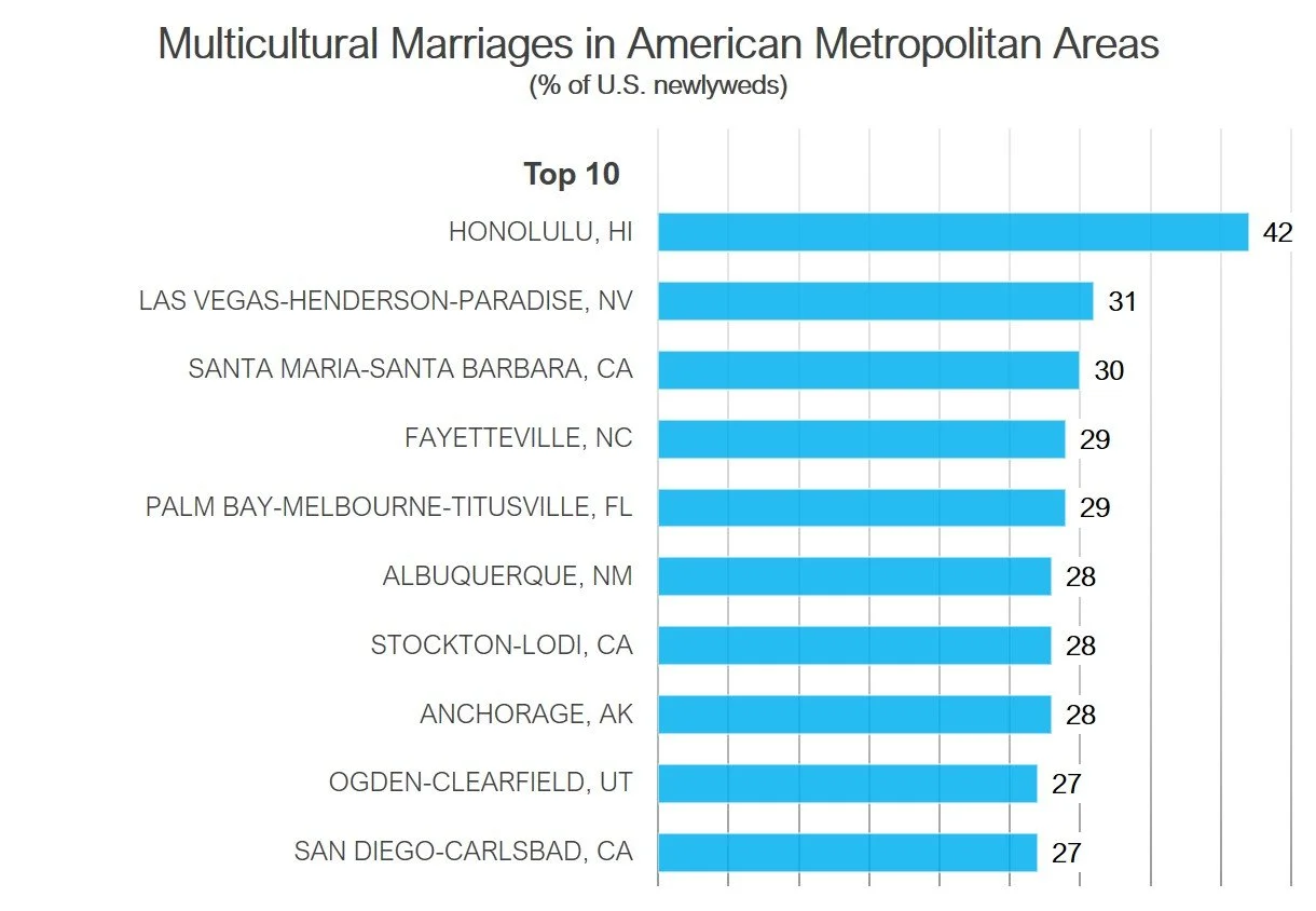 TIPS FOR PLANNING THE PERFECT MULTICULTURAL WEDDING — Aisle Runners ...