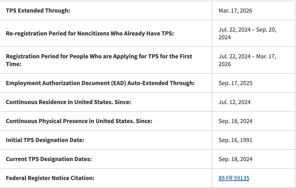 TPS for Somalia — Hope Immigration, PLLC