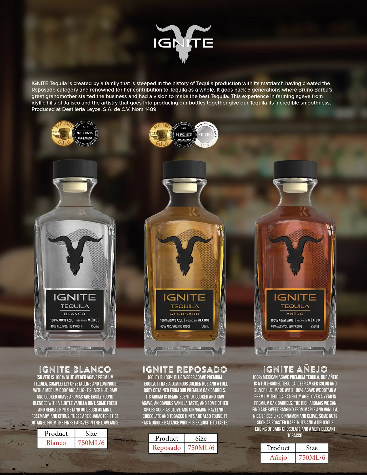 Ignite Tequila — Dozortsev & Sons Enterprises LTD