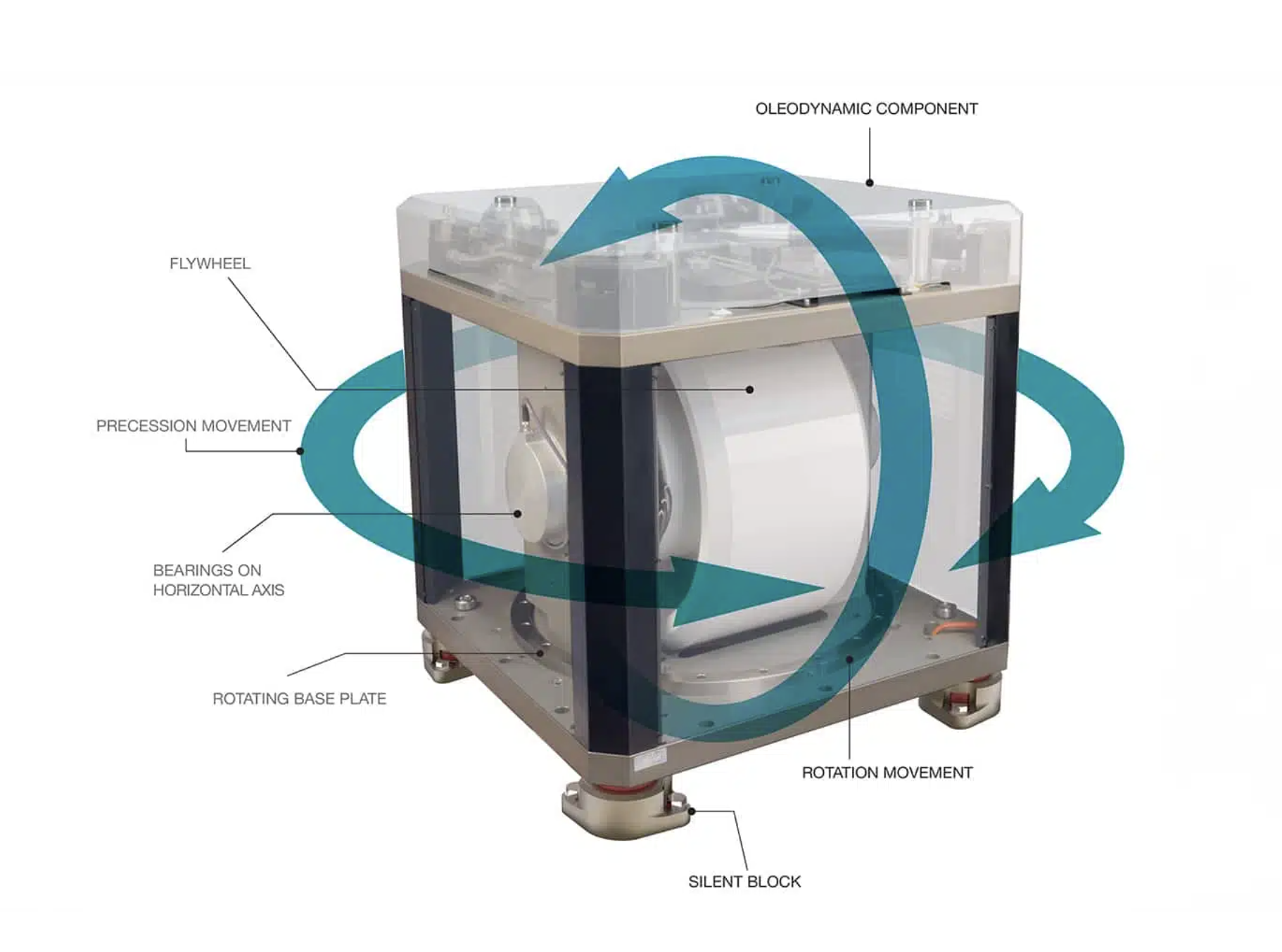 Choosing your yacht's gyroscopic stabilizer: Air-Cooled vs. Water ...