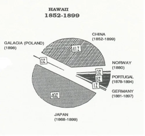 No 3: Indentured Labour Migration in the Pacific Islands, 1840s-1940s ...