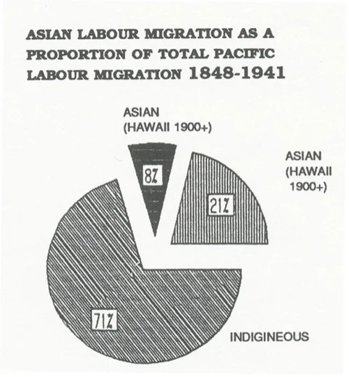 No 3: Indentured Labour Migration in the Pacific Islands, 1840s-1940s ...