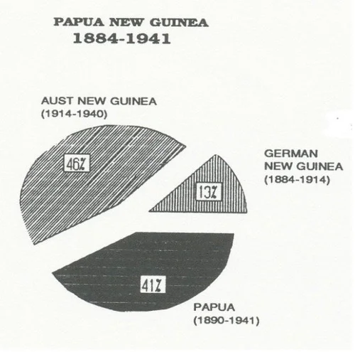No 3: Indentured Labour Migration in the Pacific Islands, 1840s-1940s ...